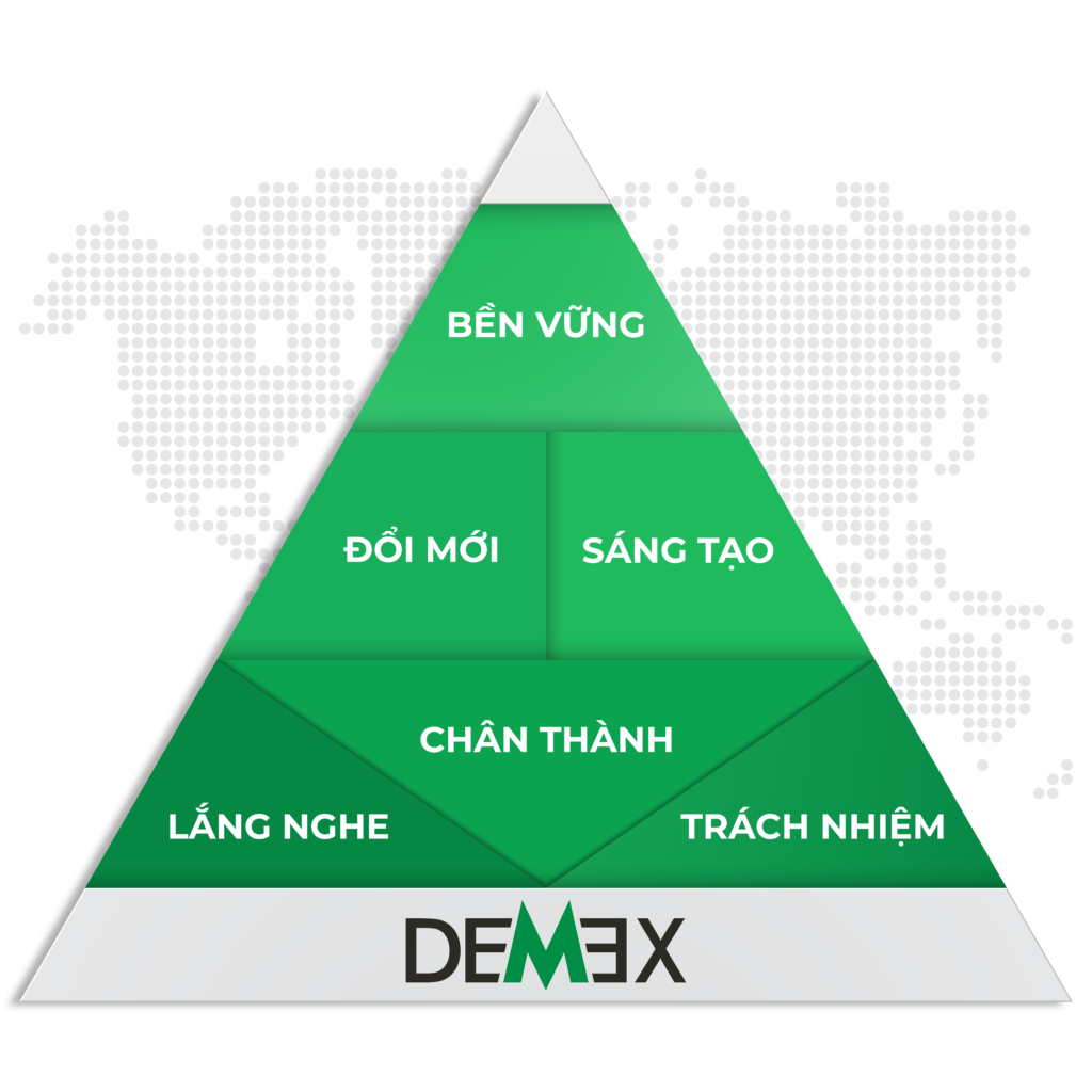 DEMEX - THƯƠNG HIỆU KEO CHÀ RON SỐ 1 VIỆT NAM